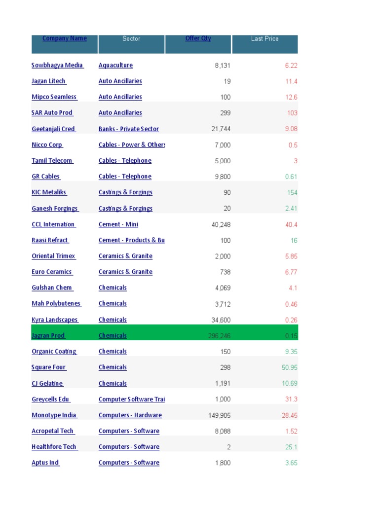 Mutual Fund Data | PDF | Economies | Materials