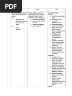 Diagnosa Keperawatan Nausea | PDF