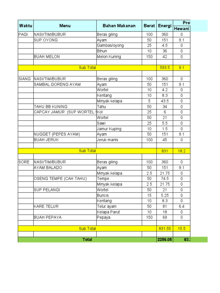 Menu Iii Pasien Vip Dewasa. | PDF