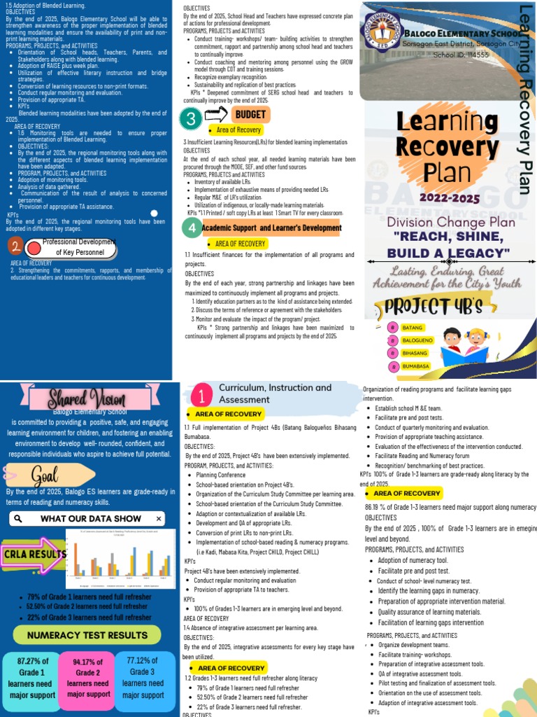 Learning Learning Recovery Recovery Plan Plan | PDF | Learning | Curriculum