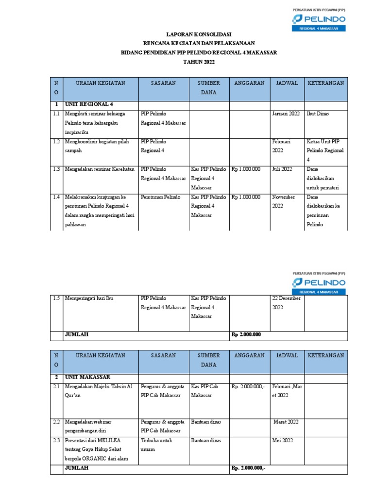 Laporan Konsolidasi Bidang Pendidikan 2022 | PDF