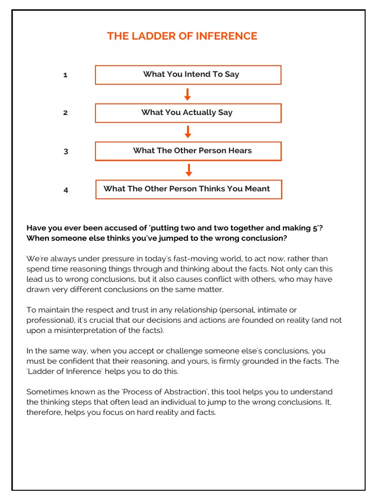 24-Unbranded-Version-The-Ladder-of-Inference | PDF | Reason | Inference