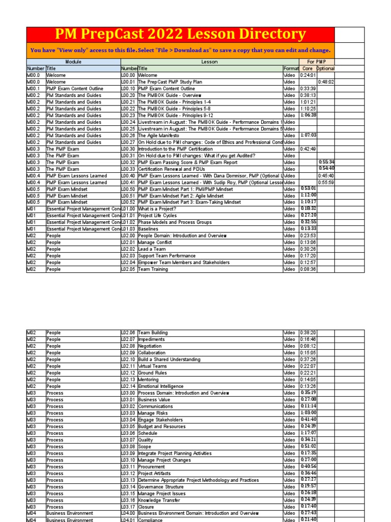 The PM PrepCast - Module and Lesson Directory | PDF | Project Management Professional | Agile ...