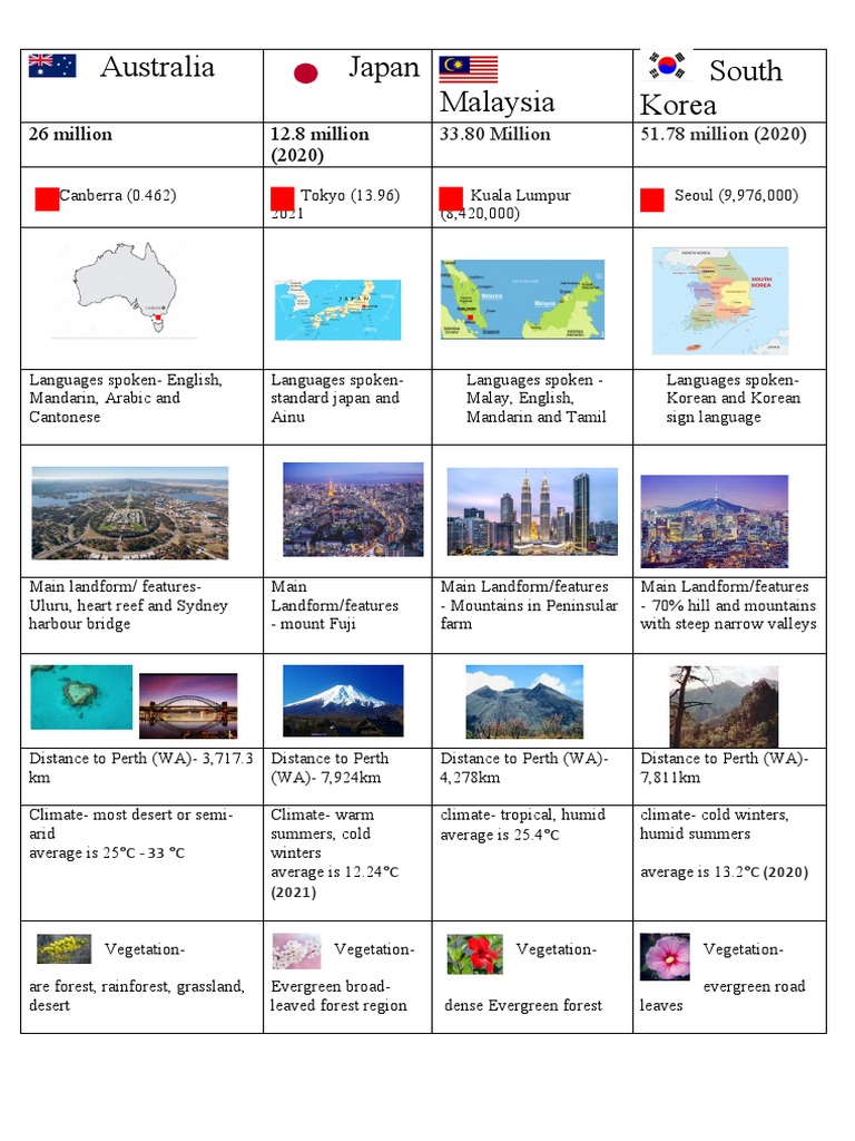 Australia | PDF