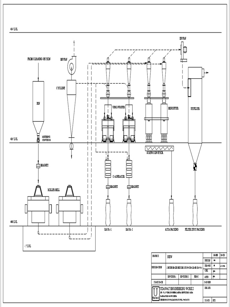 2 Mtph Milling Section Rava Pdf Equipment