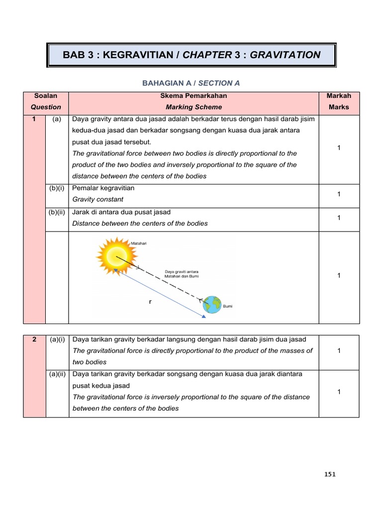 Bab 3: Kegravitian / Chapter 3: Gravitation: Bahagian A / Section A ...