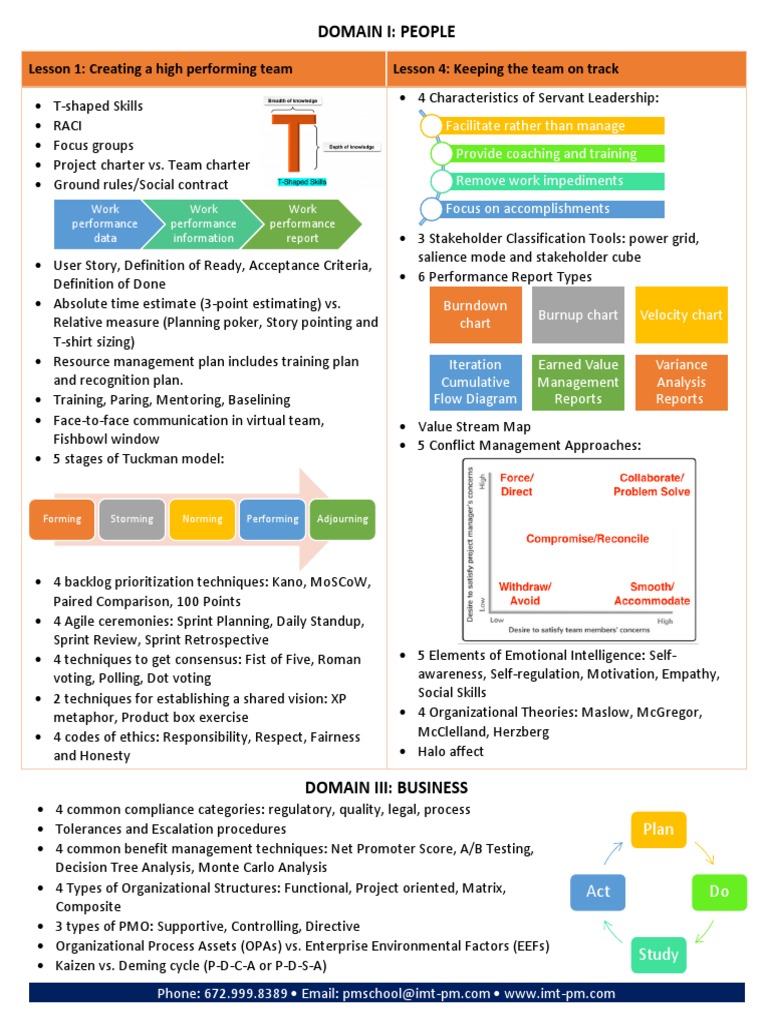PMP Exam Prep Summary | PDF | Agile Software Development | Risk