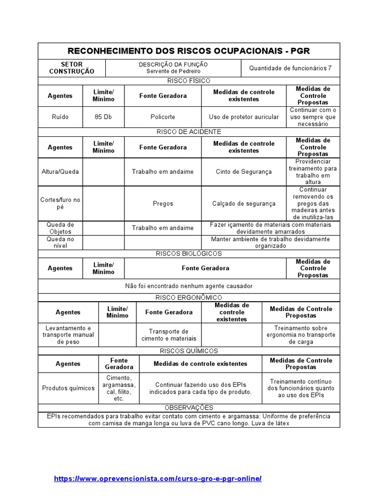 Planilha de Reconhecimento de Risco - PGR Preenchida | PDF