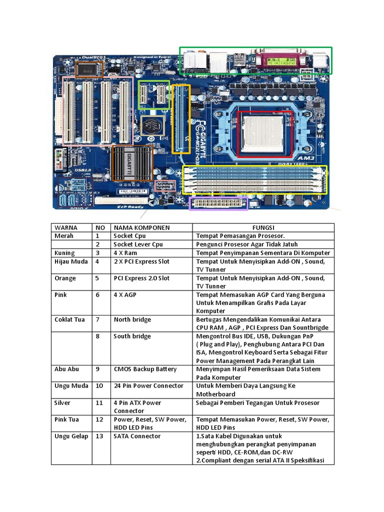 Komponen MotherBoard Dan Fungsinya. | PDF