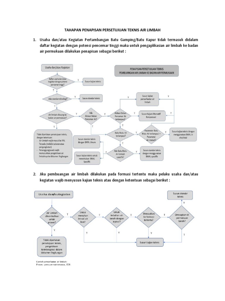 Tahapan Penapisan Persetujuan Teknis Dan Kebutuhan Data | PDF