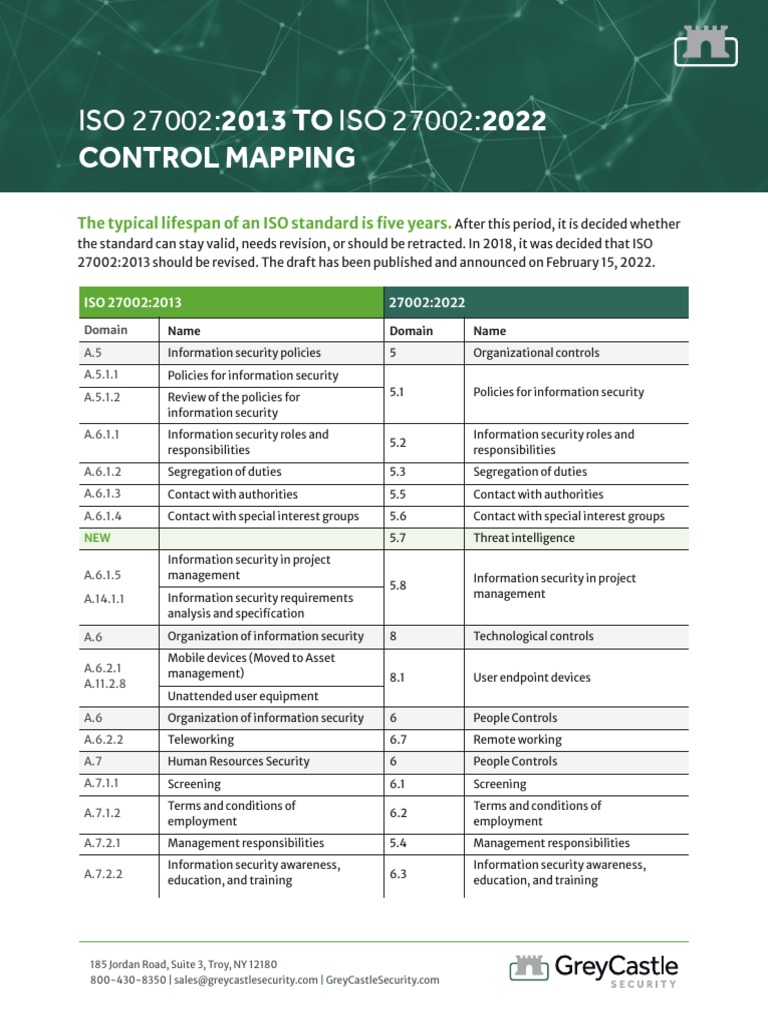 Control Mapping: ISO 27002:2013 TO ISO 27002:2022 | PDF | Information Security | Computer Network