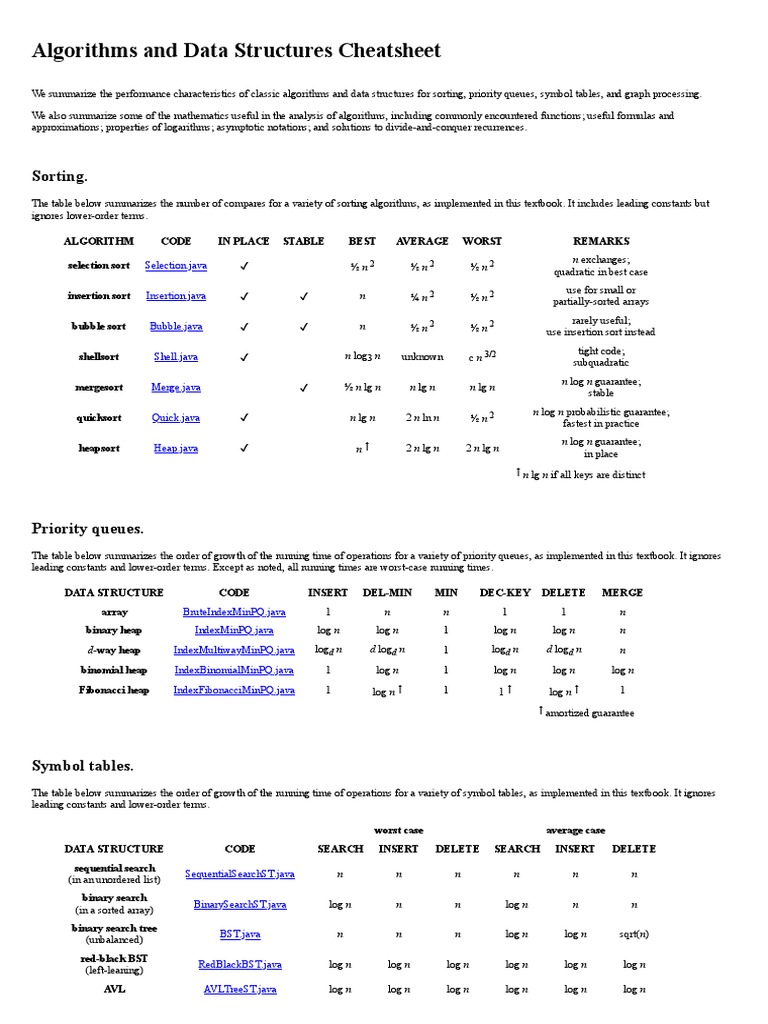 Data Structures And Algorithms Cheatsheet Pdf Time Complexity