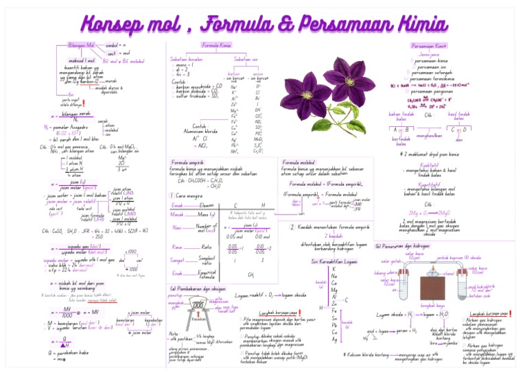 Nota Ringkas Kimia | PDF