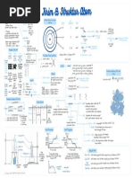 Senarai Formula Fizik SPM | PDF