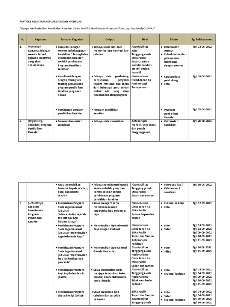 Matriks Kegiatan Aktualisasi Dan Habituasi | PDF