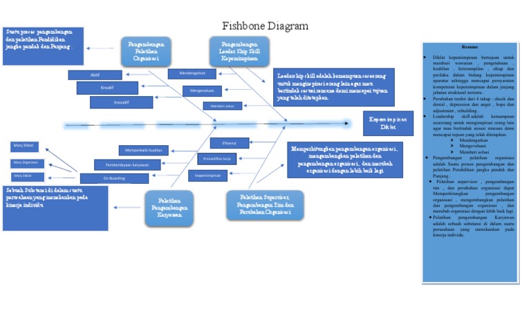 Diagram Fishbone Atika Awaliyah Manj Diklat (AutoRecovered) | PDF