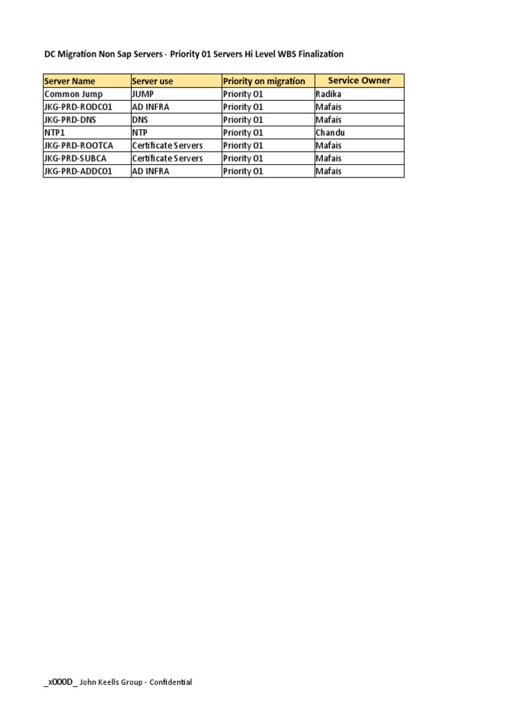 DC Migration Non Sap Servers - Priority 01 Servers Hi Level WBS ...