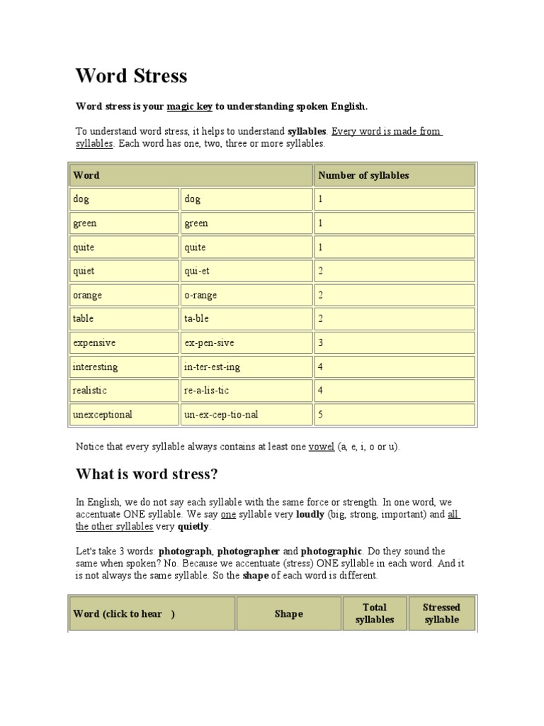 Word Stress | Stress (Linguistics) | English Language | Free 30-day ...