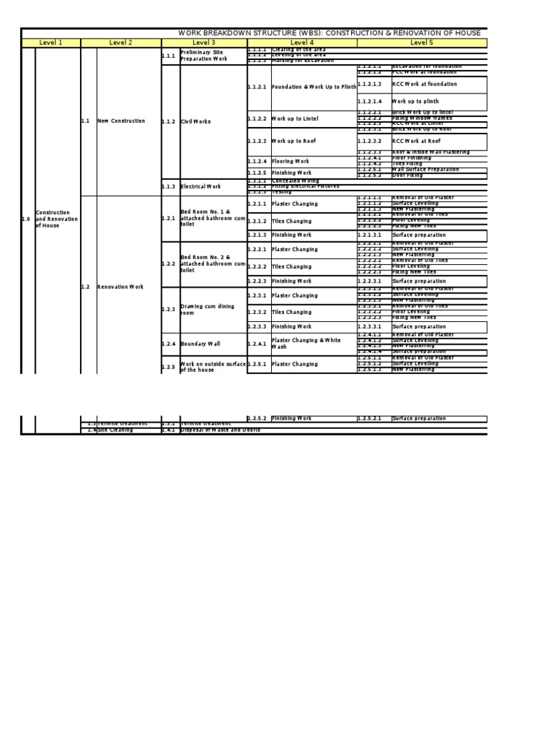 House Construction & Renovation Work - WBS - Rev02 | PDF | Masonry | Wall