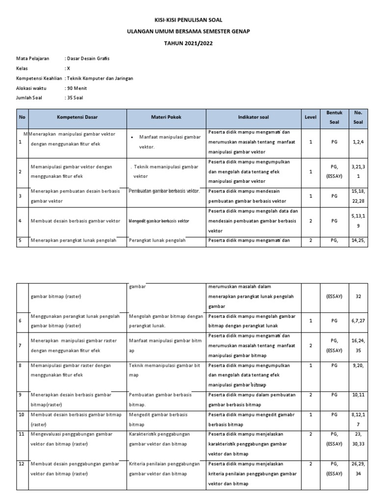 KISI KISI Dasar Desain Grafis KELAS X 2021-2022 (Genap) | PDF
