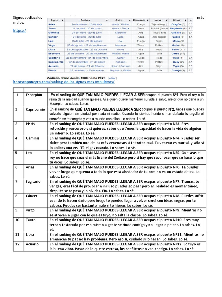Signos Zodiacales Más Malos | PDF | Zodíaco | Factores técnicos de la ...