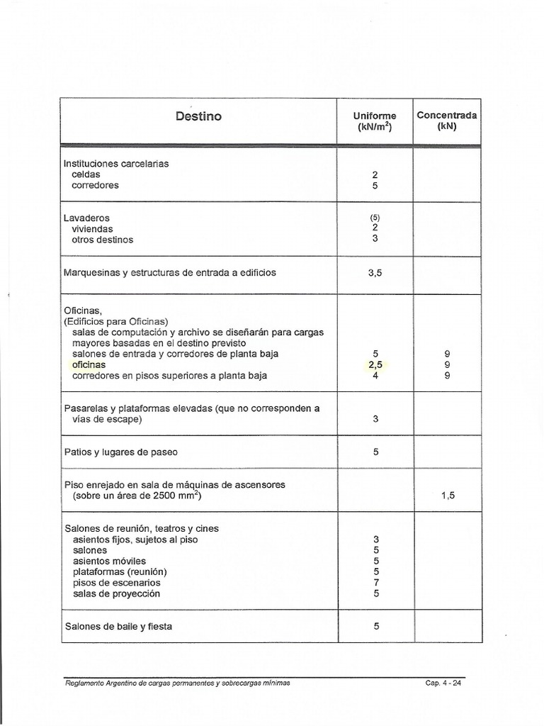 Tablas Cirsoc 101, 102, 104 | PDF