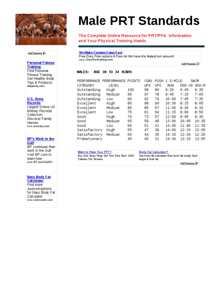 Male PRT Standards and Performance Guide | PDF | Sports & Recreation ...
