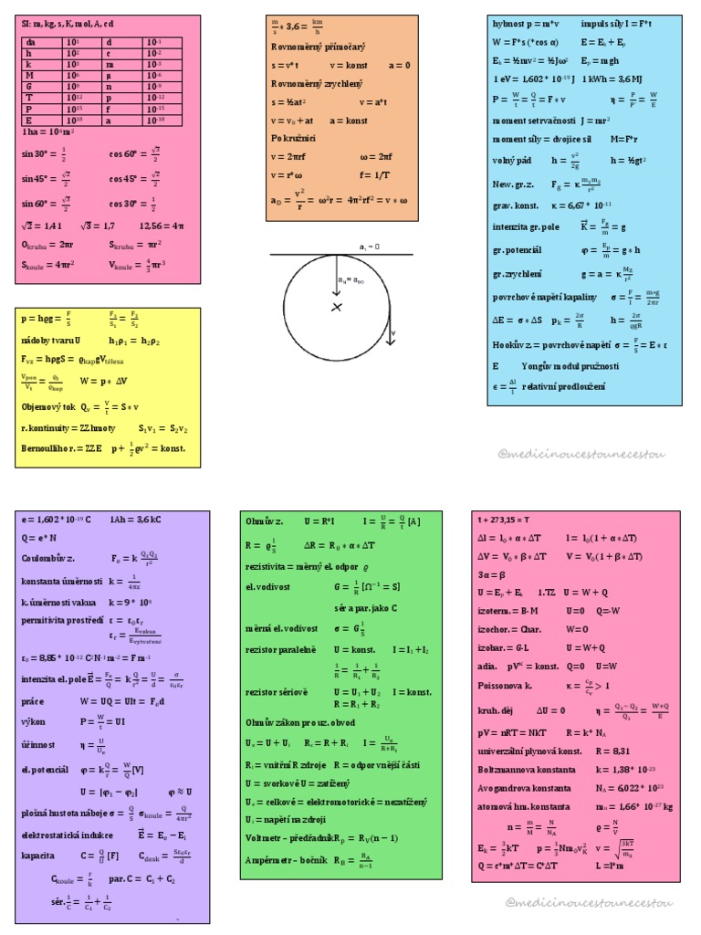 Fyzika - vzorce | PDF