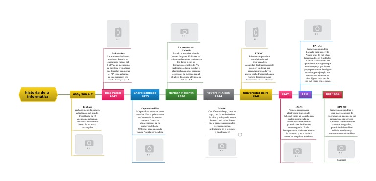 Historia de La Informática 2 | PDF | Ciencias de la Computación ...