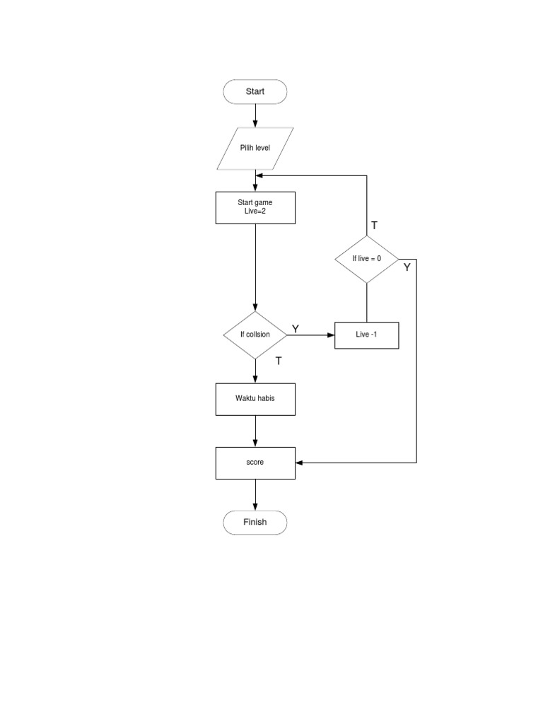 Game Logic Flowchart Guide | PDF