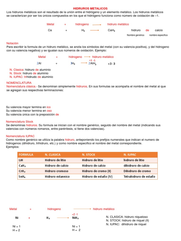 Hidruros Metálicos: Fórmulas y Nomenclatura | PDF | Hidruro | Química