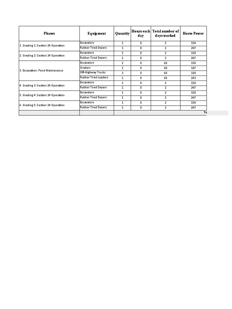 Appendix G - Fuel Consumption Calculations | PDF | Manufactured Goods | Heavy Equipment