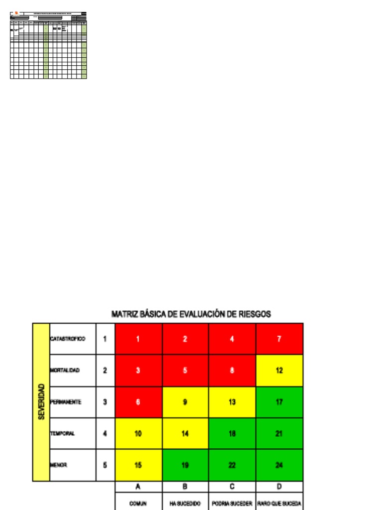 Matriz IPERC Linea de Base | PDF