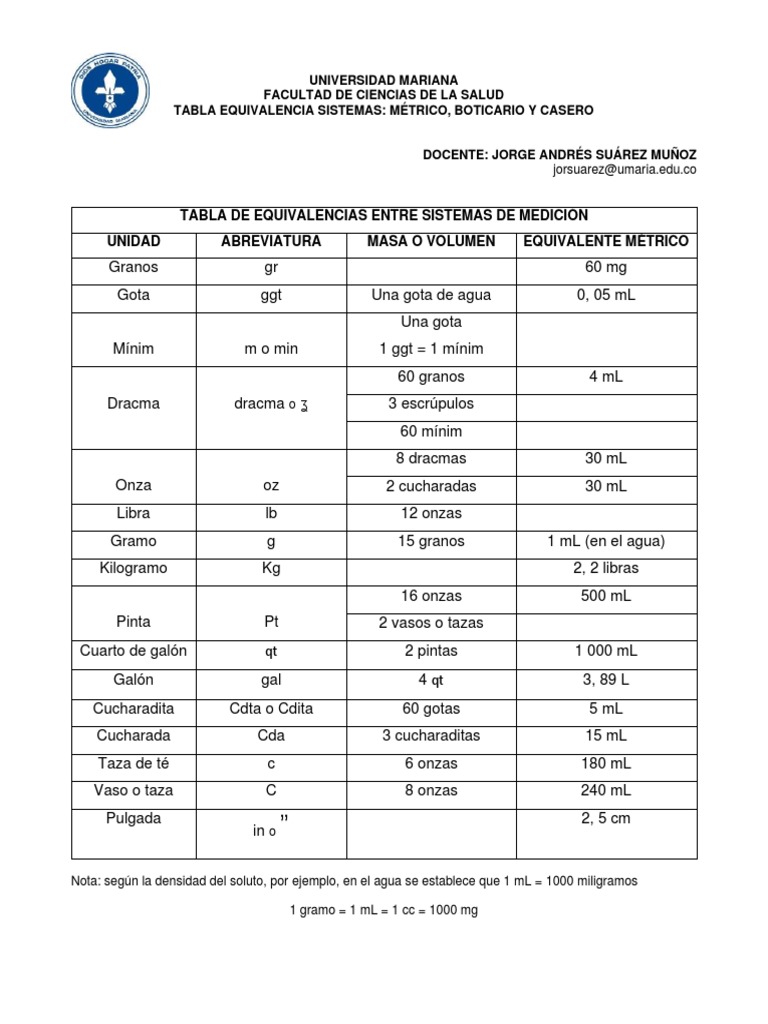Tabla De Conversión De Líquidos Métricos Imprimible Unidades De