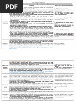 Planificacion Maternal 1 y 2 Semana Del 17 Al 28 de Octubre | PDF