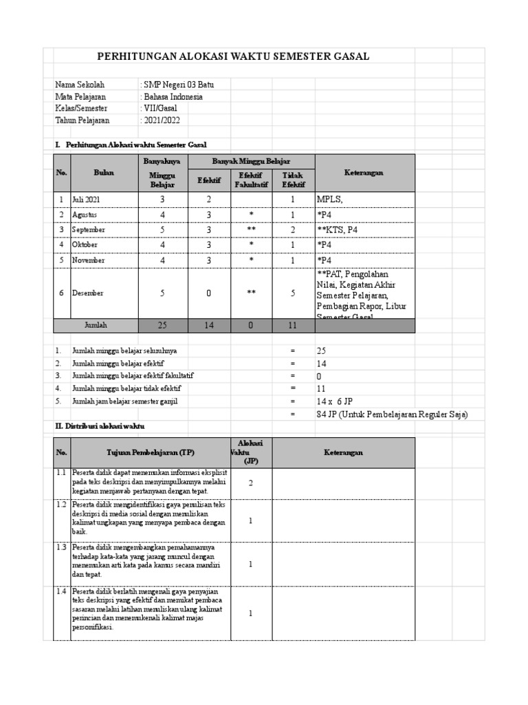 Perangkat Perencanaan Pembelajaran - Bindo - 2122 - Fix | PDF