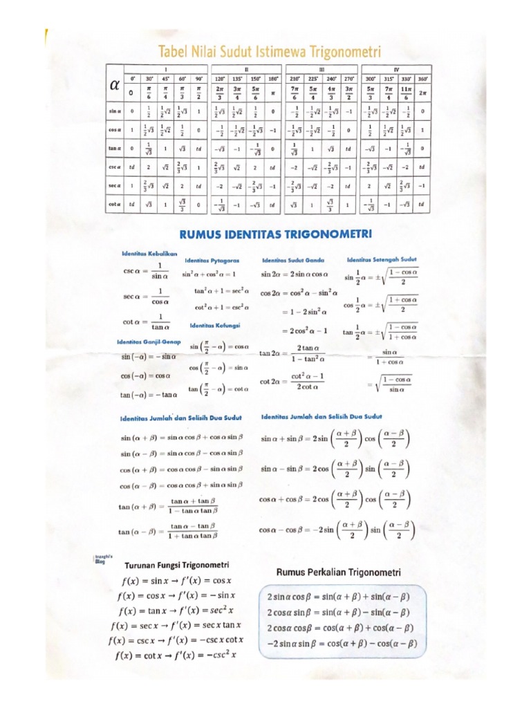 Rumus Dasar Trigonometri | PDF