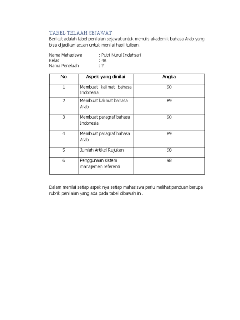 Tabel Telaah Sejawat Putri Nurul 4B | PDF