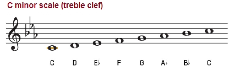 c-minor-scale-treble-clef | PDF