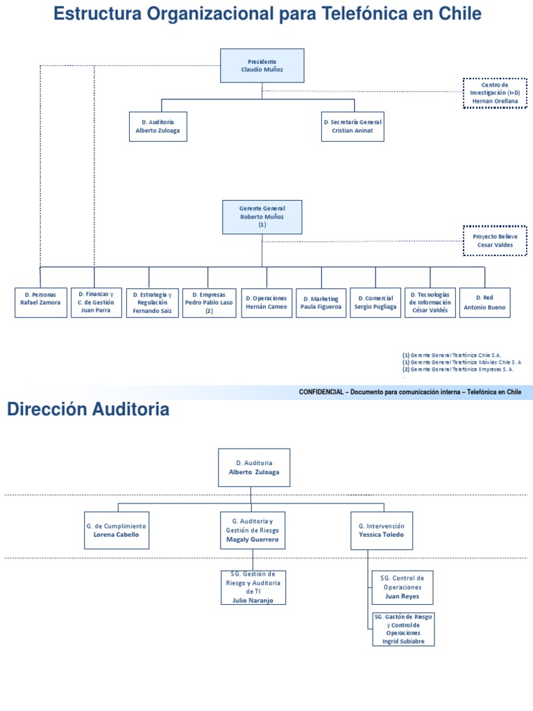Organigrama Telefonica | PDF | Chile | Business