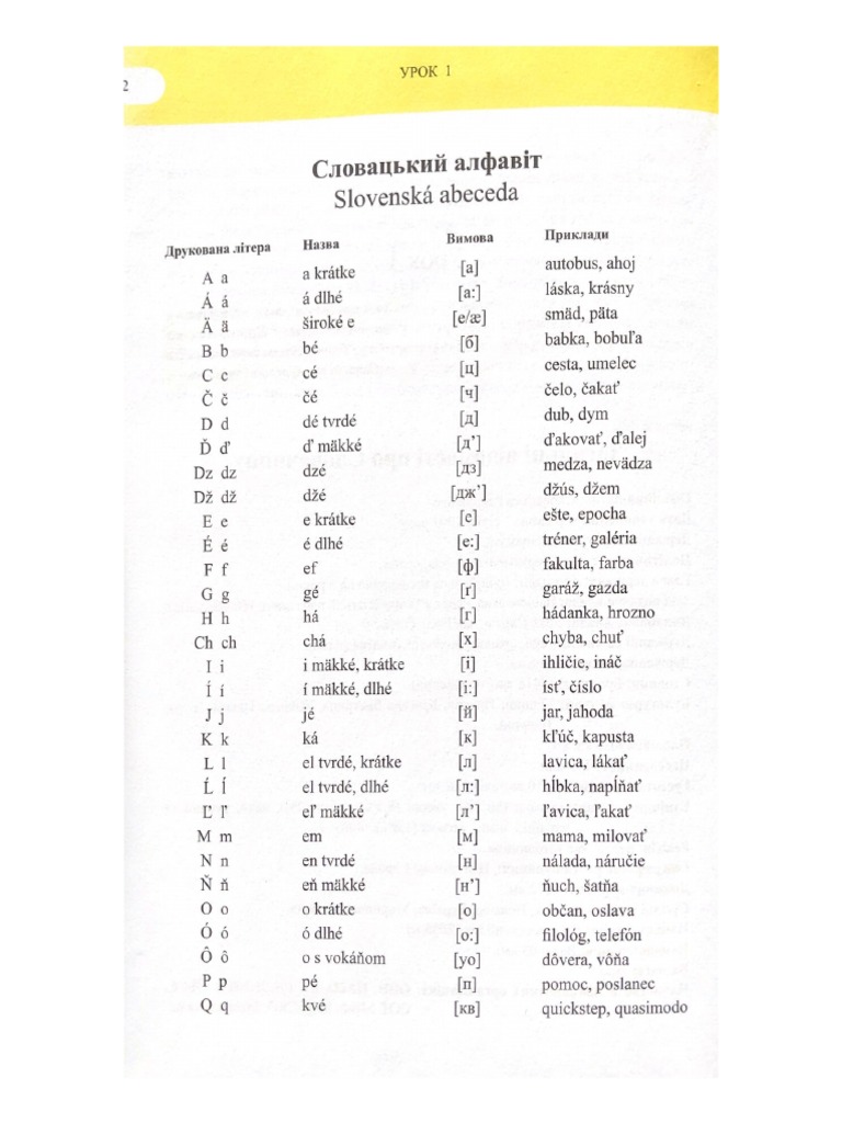 Slovenská Abeceda 2 | PDF