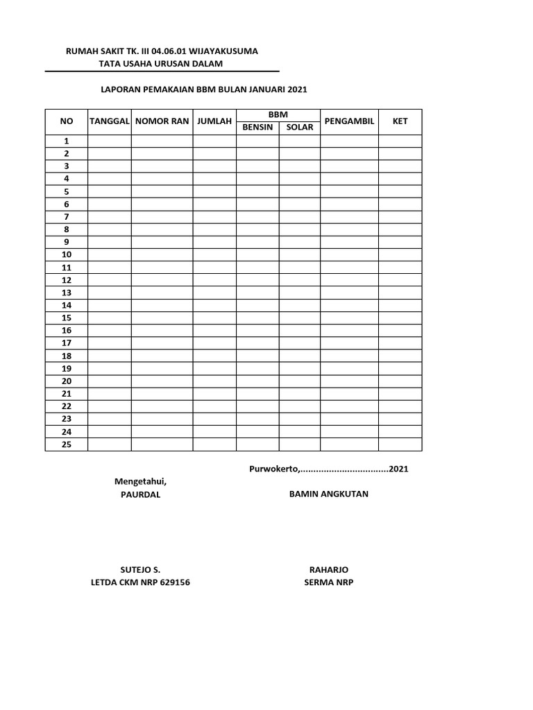 Laporan Pemakaian BBM 2021 | PDF
