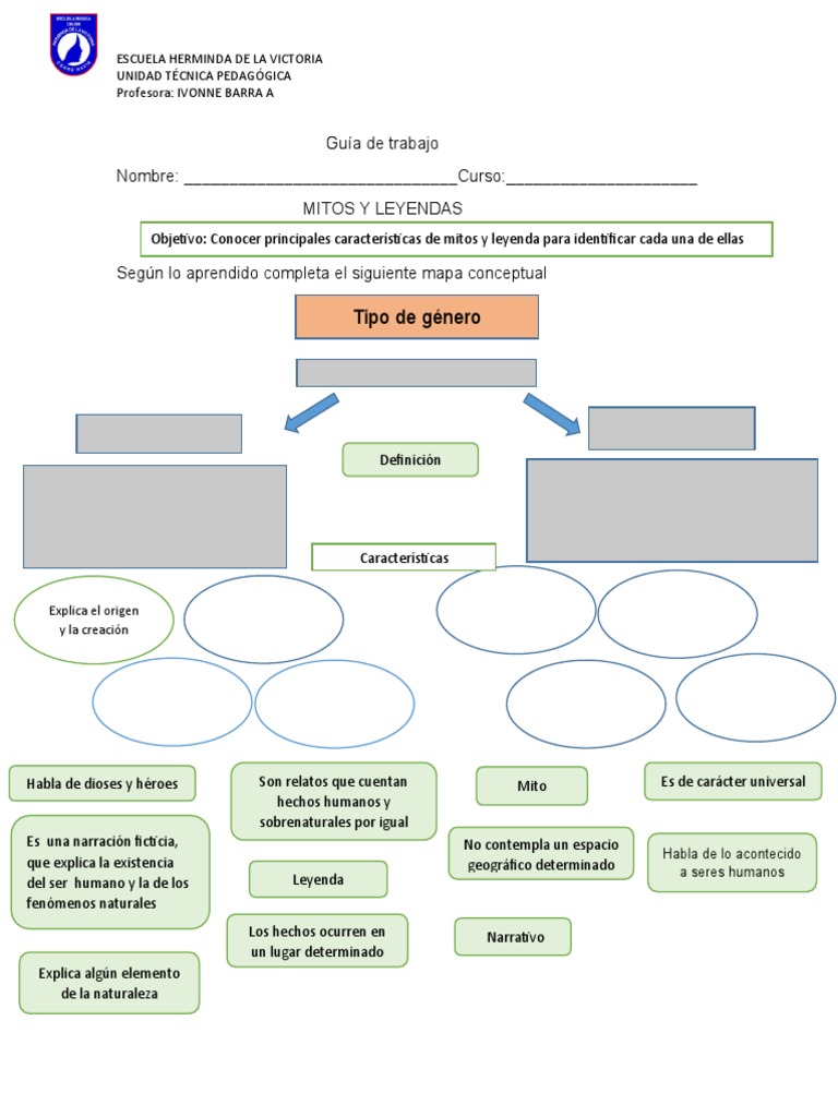 Mapa Conceptual Mitos y Leyendas | PDF