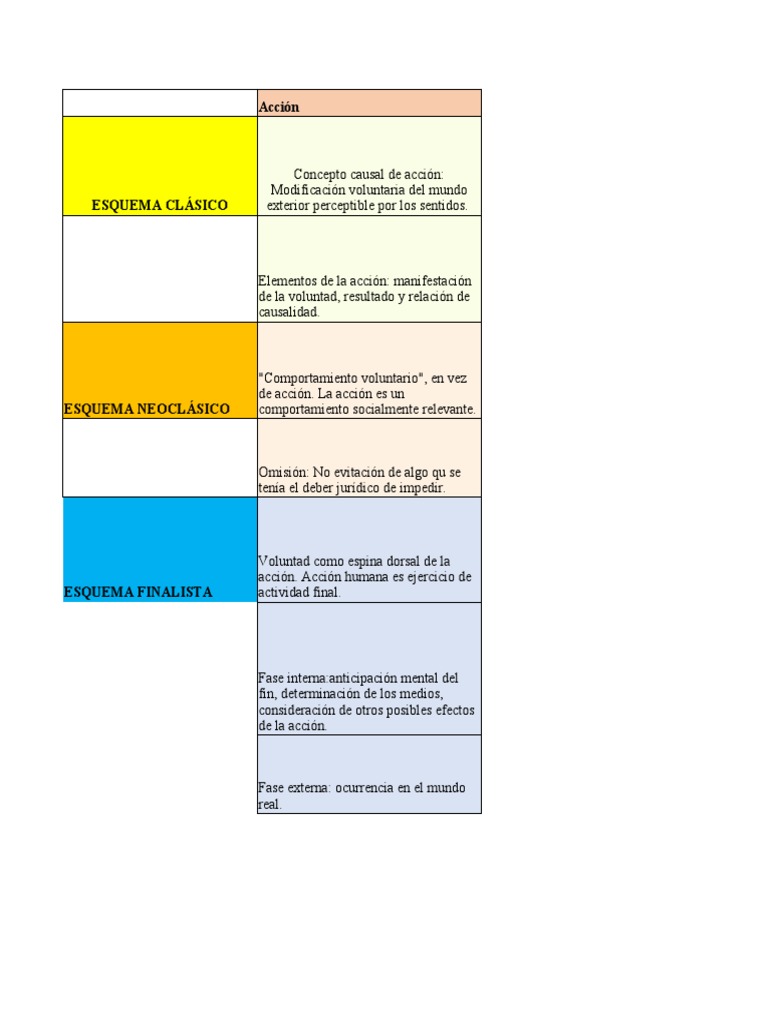 DIAGRAMA Esquemas Del Delito | PDF | Intención (Derecho Penal ...