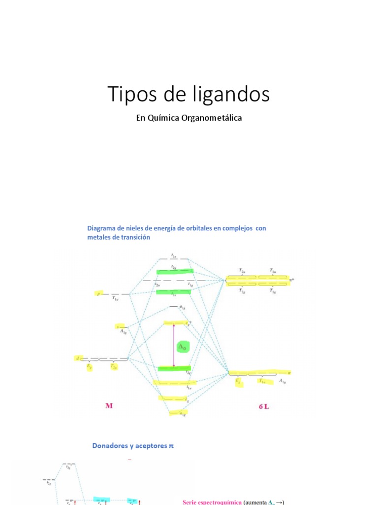 Tipos de Ligandos | PDF | Ligando | Química Inorgánica
