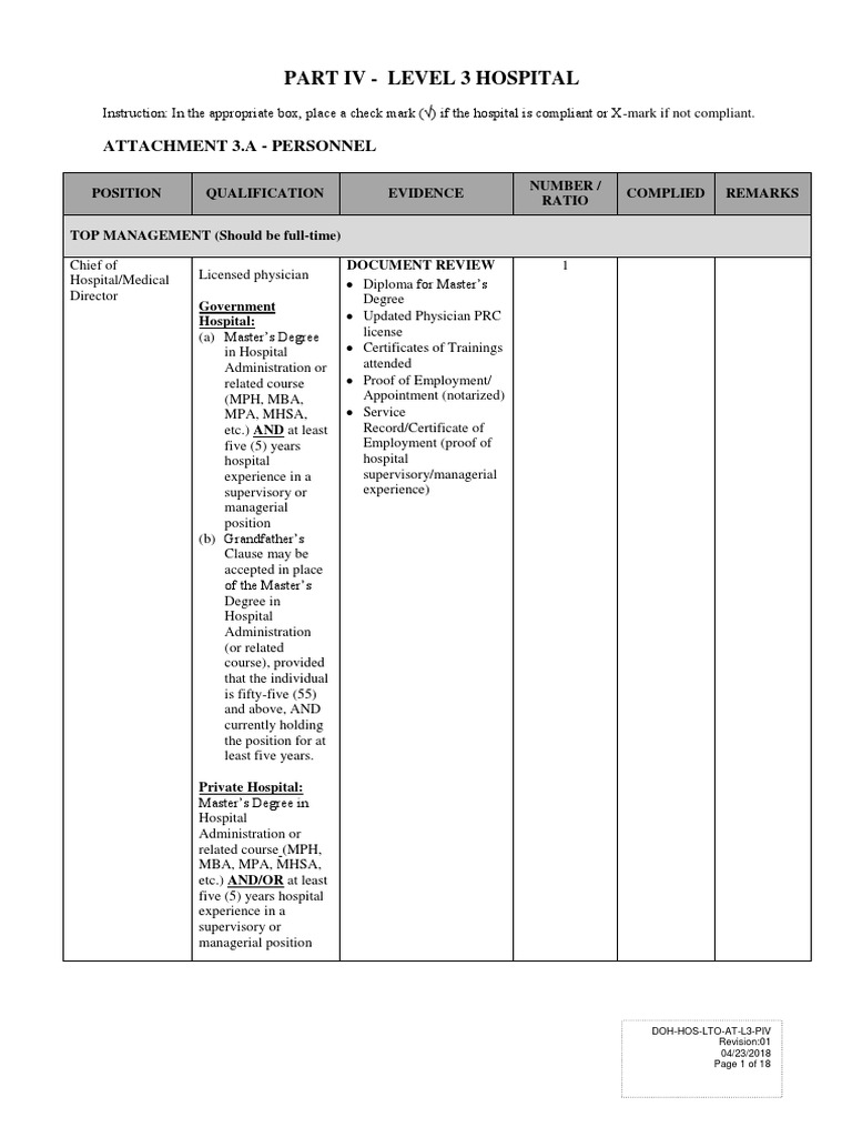 Part Iv - Level 3 Hospital: Attachment 3.A - Personnel | PDF ...