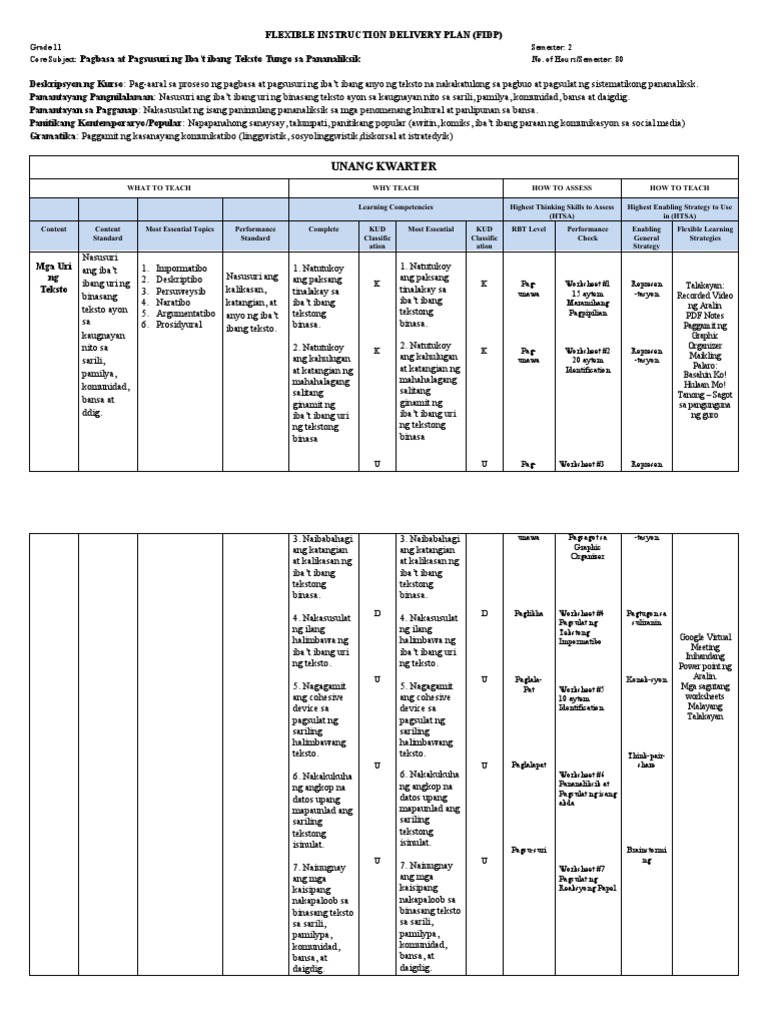 SYLLABUS - Pagbasa at Pagsusuri | PDF