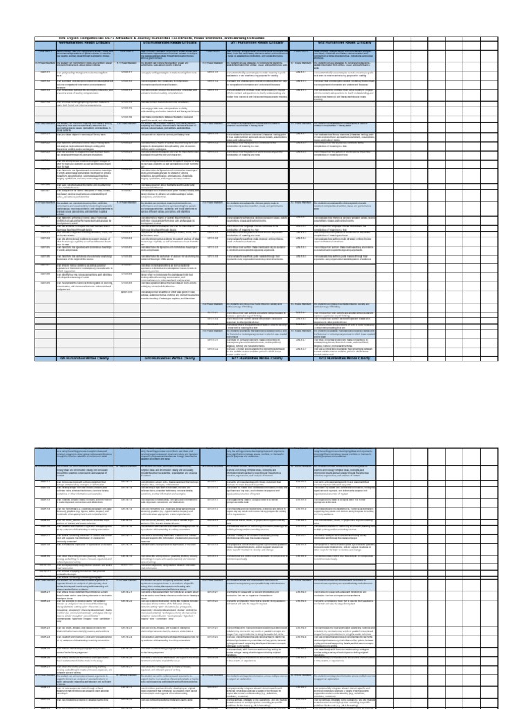 FINAL 2022-2023 TDS G9-12 Competencies Adventure Humanities Focal Points, Power Standards, and ...