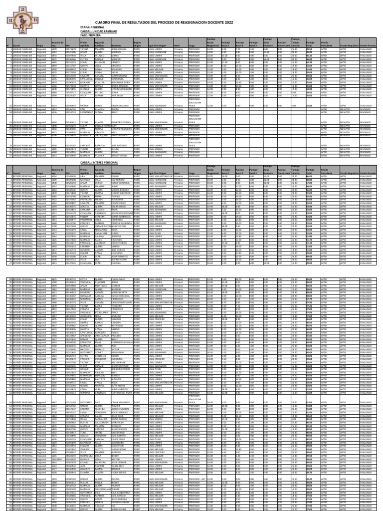 Resultados Finales de Ebr Primaria. Lampa | PDF