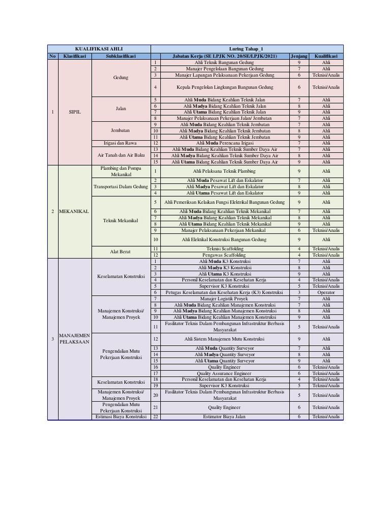 PDF Jabker SKK 2022 | PDF